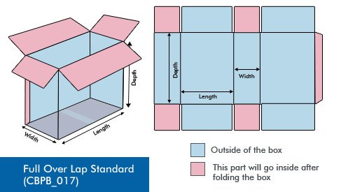Full Overlap Slotted Container (FOL) - Boxes by Style - PrintPapa