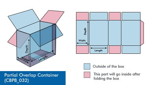 Partial Overlap Container (POL) - Boxes by Style