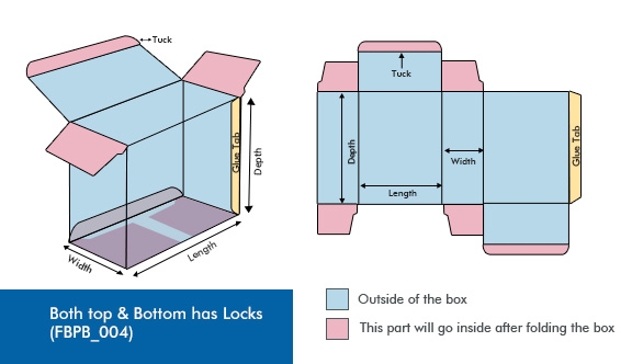 Reverse Tuck End Box
