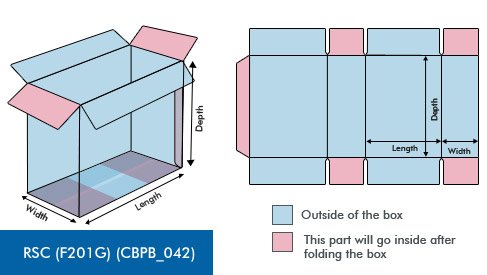 Regular Slotted Container (RSC)